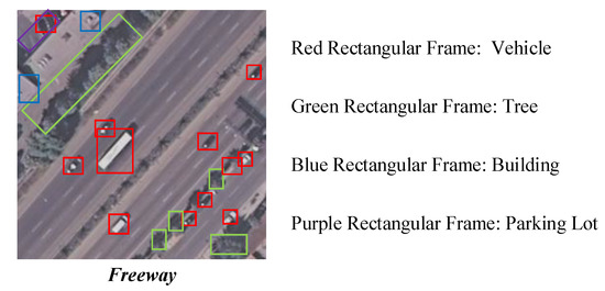 Remote Sensing | Free Full-Text | Unsupervised Deep Feature Learning for Remote Sensing Image ...