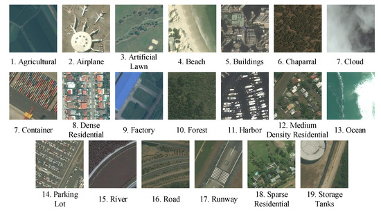 Unsupervised Deep Feature Learning for Remote Sensing Image Retrieval