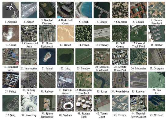 Remote Sensing | Free Full-Text | Unsupervised Deep Feature Learning for Remote Sensing Image ...