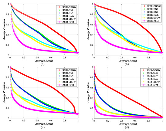 Remote Sensing | Free Full-Text | Unsupervised Deep Feature Learning for Remote Sensing Image ...