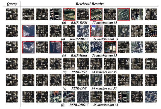 Remote Sensing | Free Full-Text | Unsupervised Deep Feature Learning for Remote Sensing Image ...