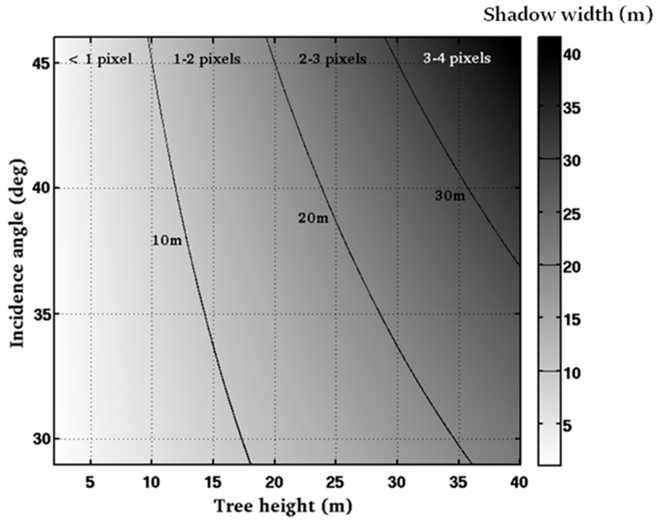 Use of the SAR Shadowing Effect for Deforestation Detection with ...
