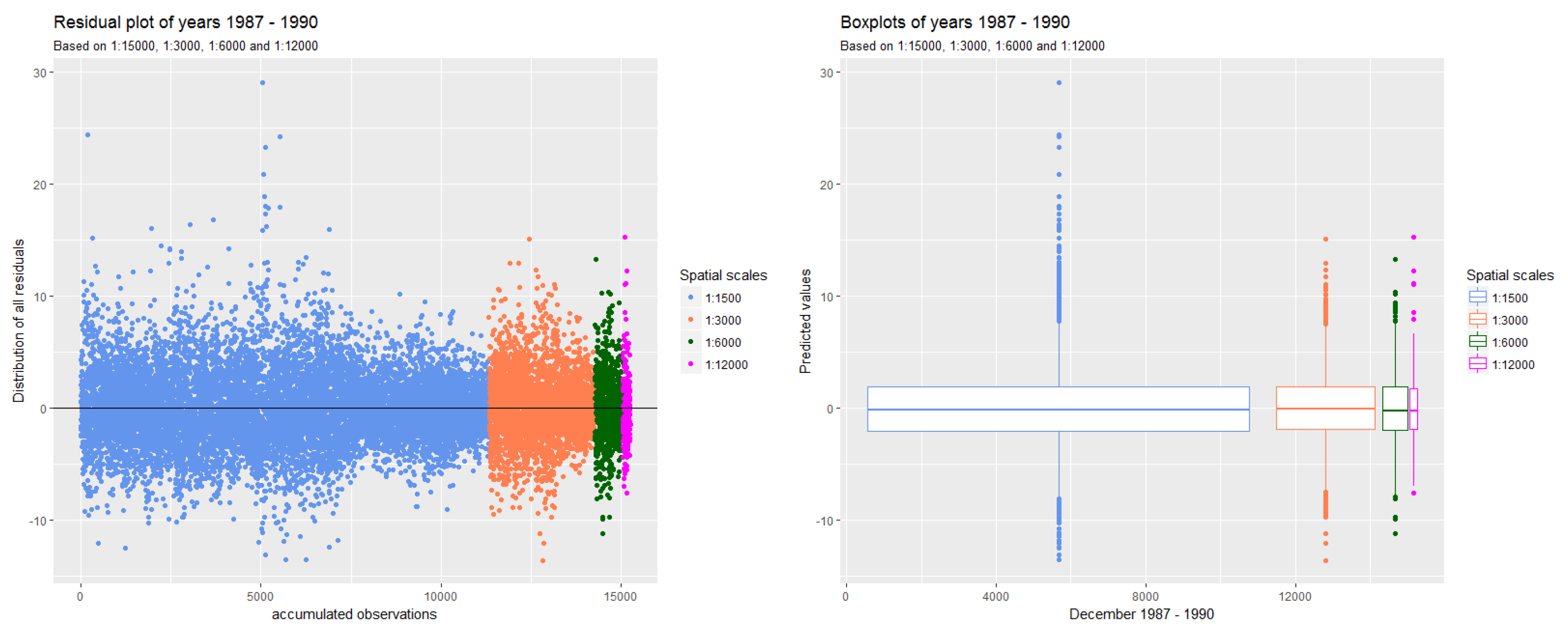Influence of Spatial Aggregation on Prediction Accuracy of Green ...