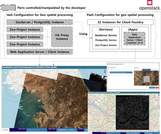 Remote Sensing Free Full Text A Performance Evaluation Of A Geo Spatial Image Processing
