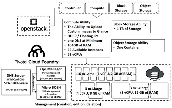 Remote Sensing | Free Full-Text | A Performance Evaluation of a Geo-Spatial Image Processing ...