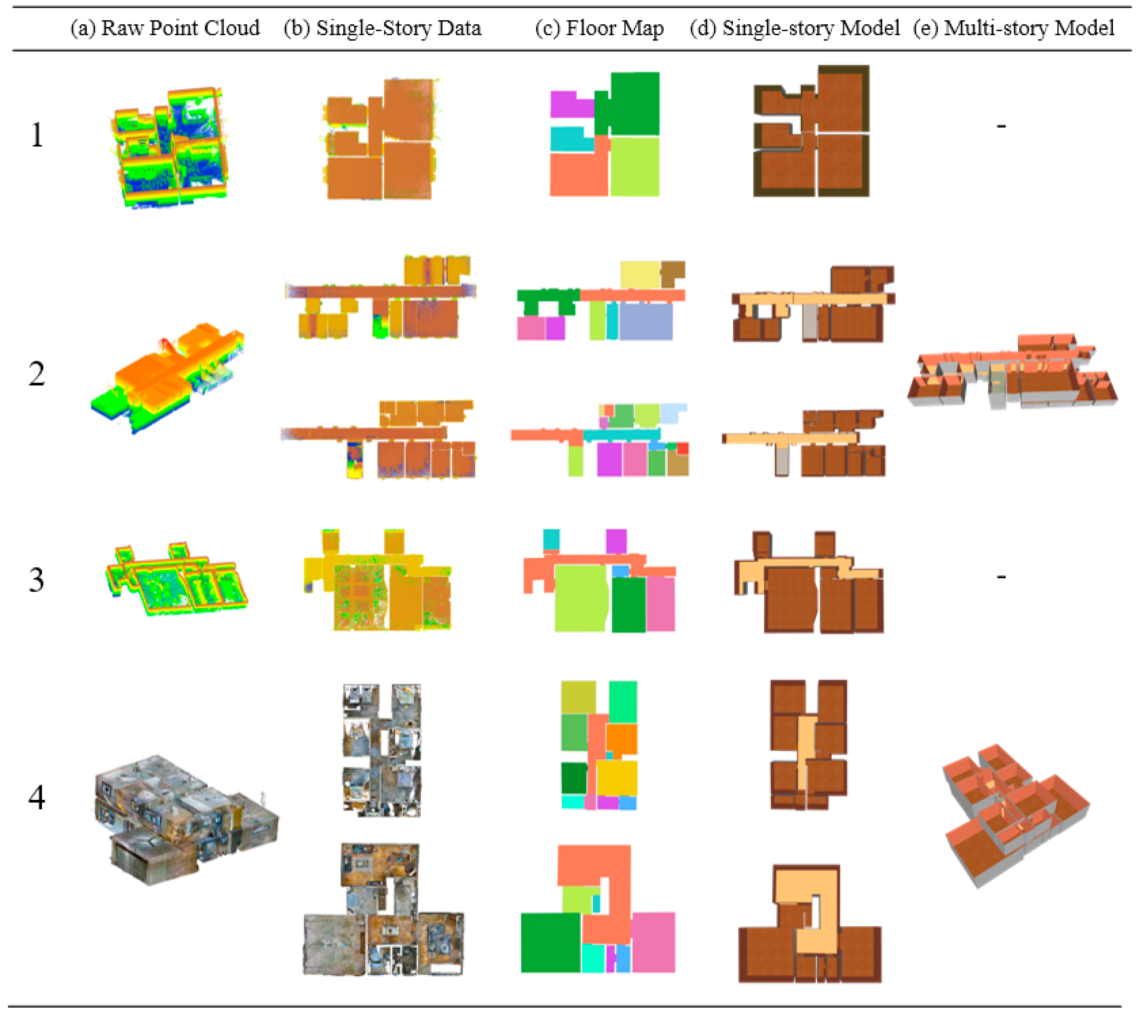 Reconstruction of Three-Dimensional (3D) Indoor Interiors with Multiple ...