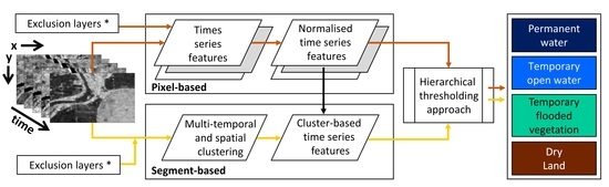 Remote Sensing Free Full Text Detection Of Temporary Flooded Vegetation Using Sentinel 1