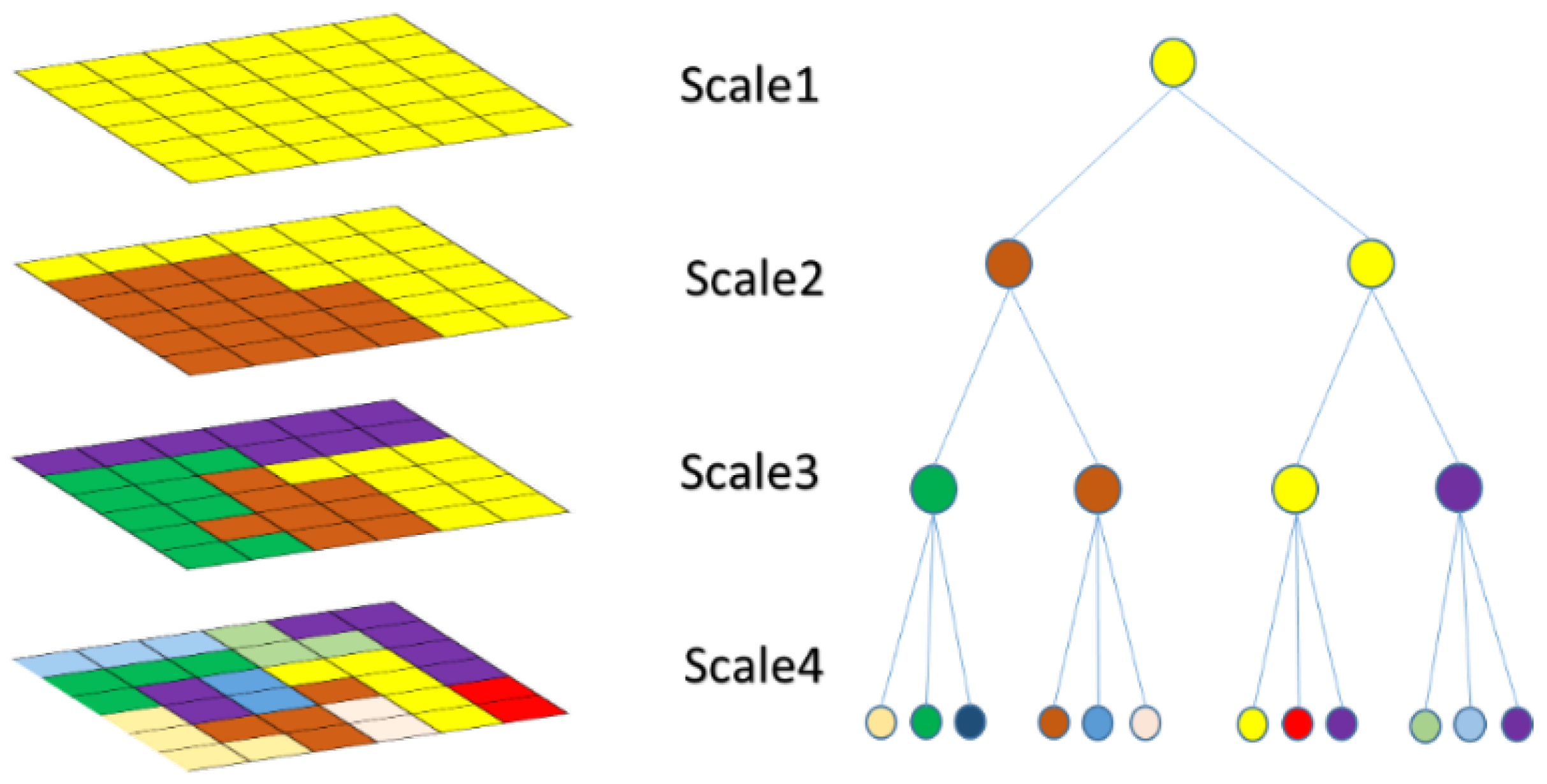Remote Sensing | Free Full-Text | Multiscale and Multifeature Segmentation of High-Spatial ...