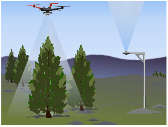 Novel Measurements of Fine-Scale Albedo: Using a Commercial Quadcopter ...