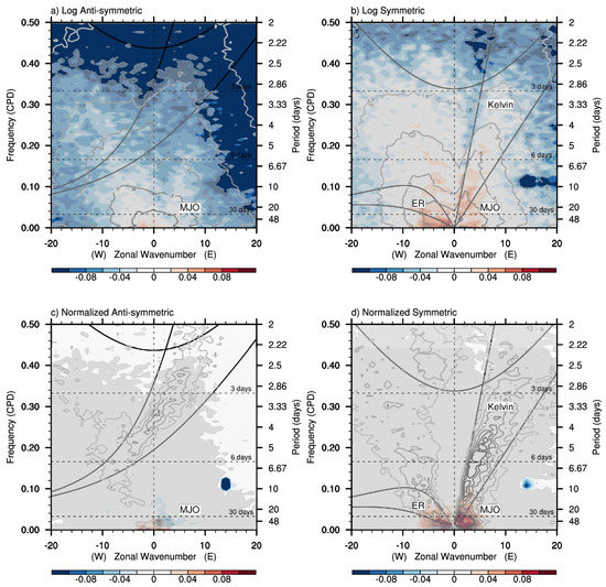 Remote Sensing | Special Issue : Remote Sensing of Essential Climate ...