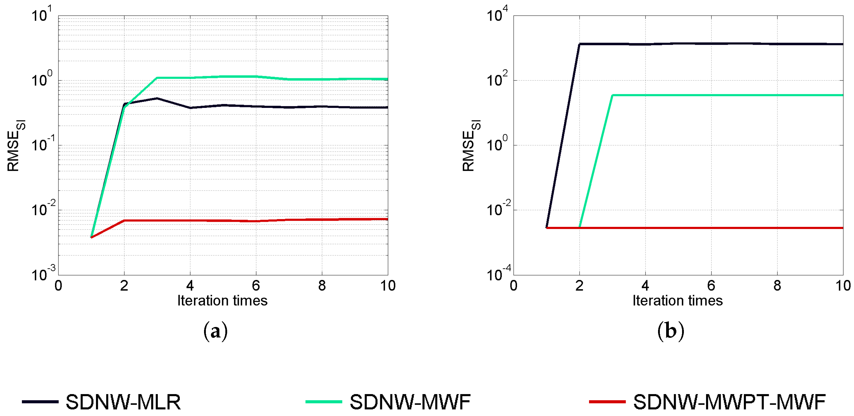Remote Sensing | Free Full-Text | Noise Removal Based on Tensor ...
