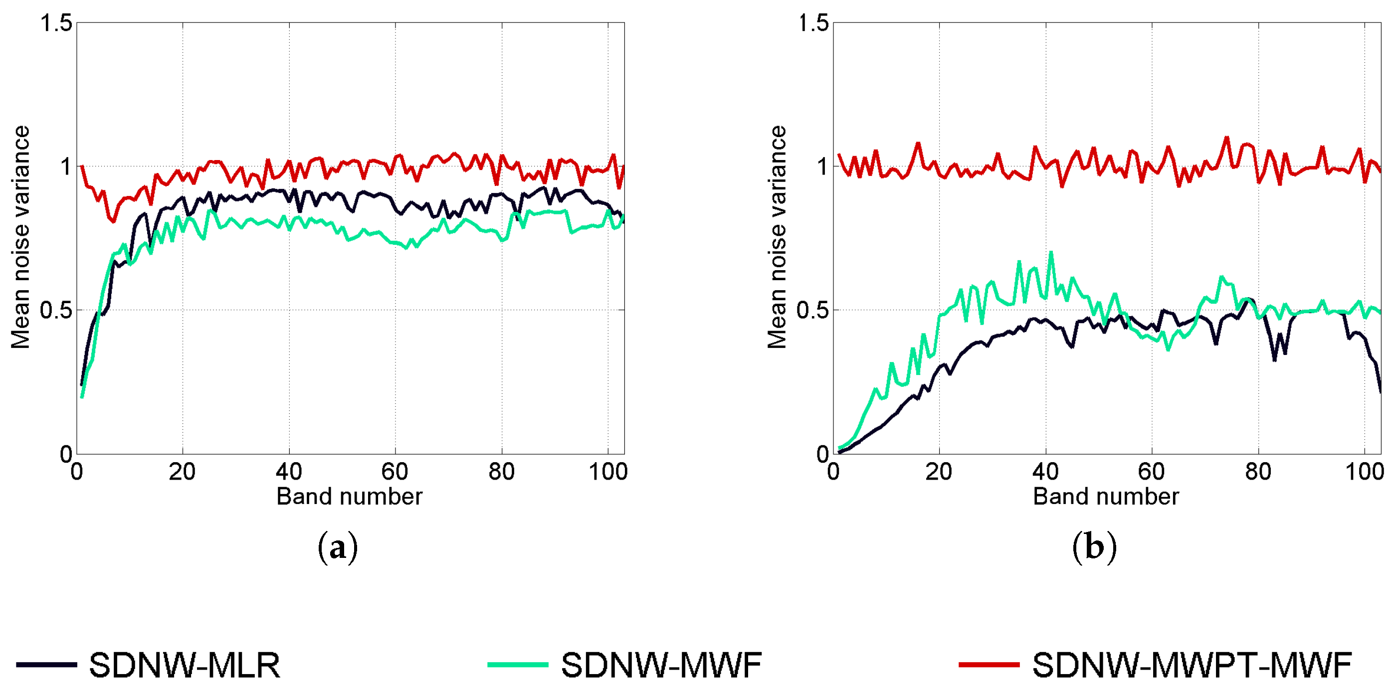 Remote Sensing | Free Full-Text | Noise Removal Based on Tensor ...