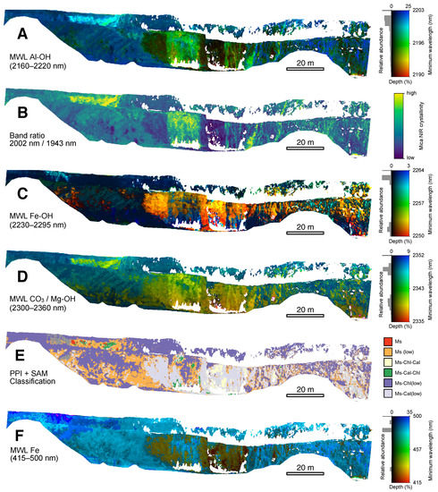 Integration of Terrestrial and Drone-Borne Hyperspectral and ...