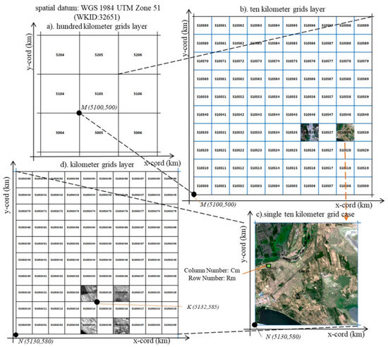 RDCRMG: A Raster Dataset Clean & Reconstitution Multi-Grid Architecture ...