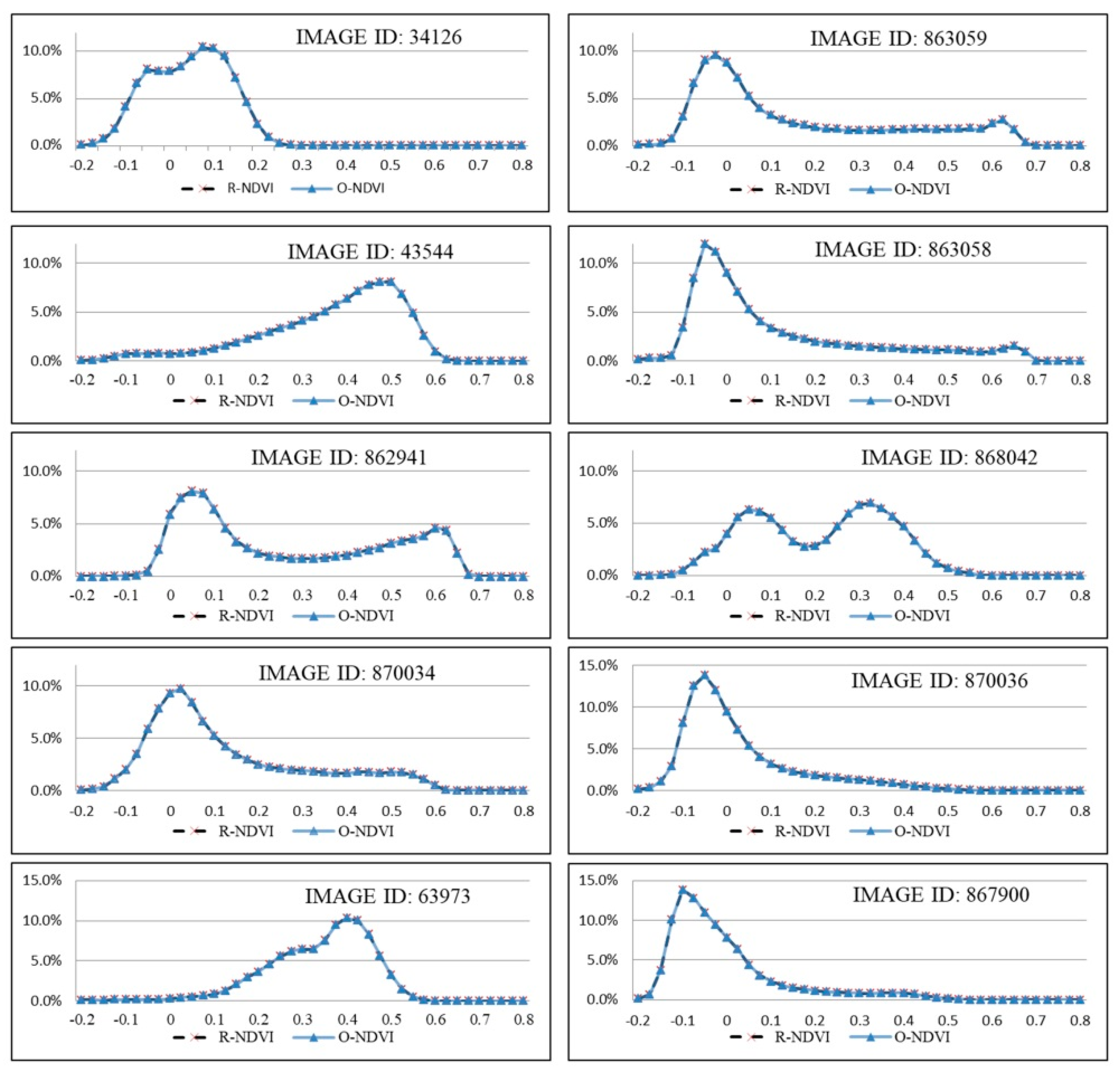 RDCRMG: A Raster Dataset Clean & Reconstitution Multi-Grid Architecture ...