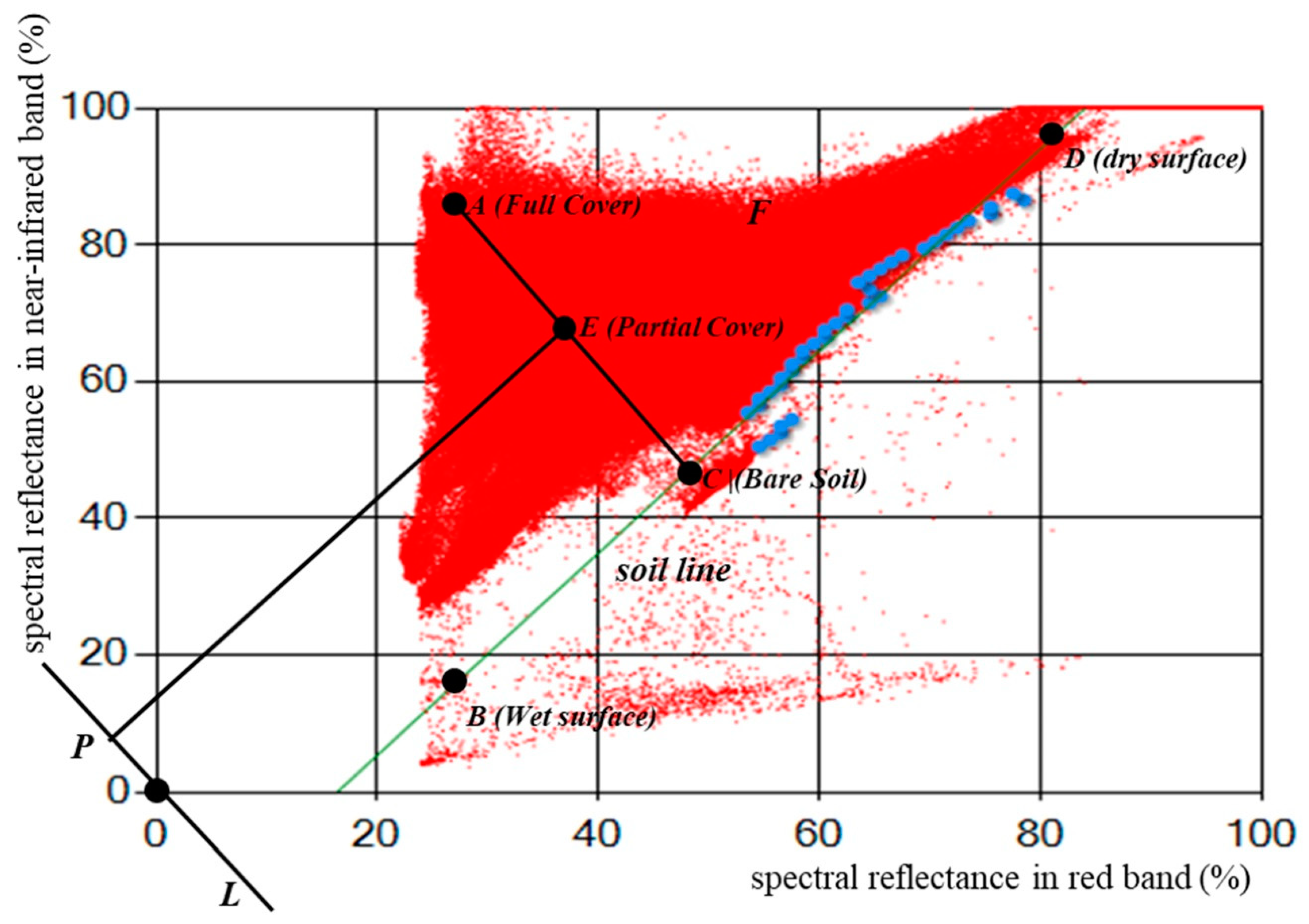 RDCRMG: A Raster Dataset Clean & Reconstitution Multi-Grid Architecture ...