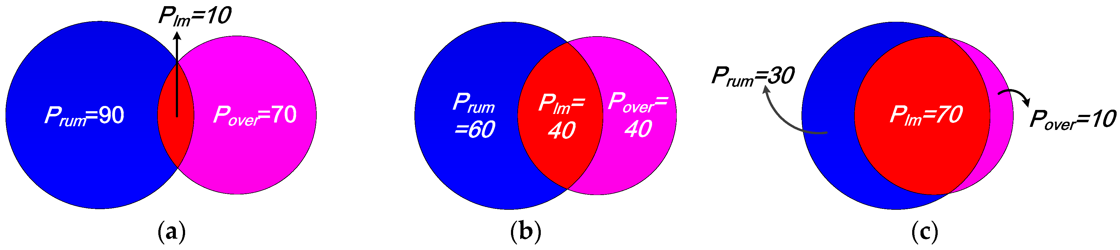 Unsupervised Change Detection Using Fast Fuzzy Clustering for Landslide Mapping from Very High ...