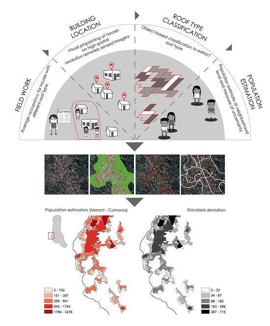 Remote Sensing Free Full Text Mapping Population Distribution From High Resolution Remotely