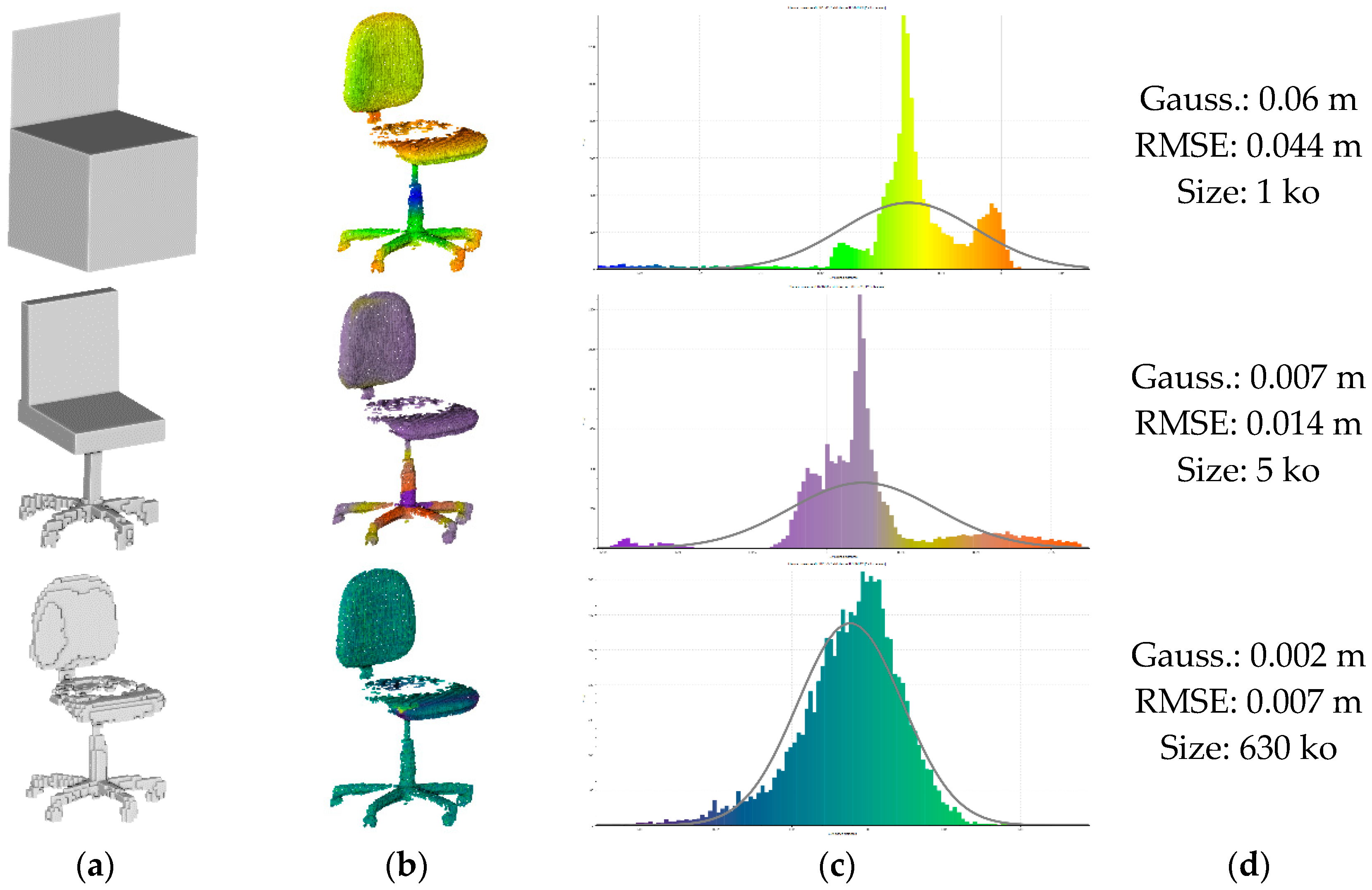 Remote Sensing | Free Full-Text | 3D Point Cloud Semantic Modelling ...
