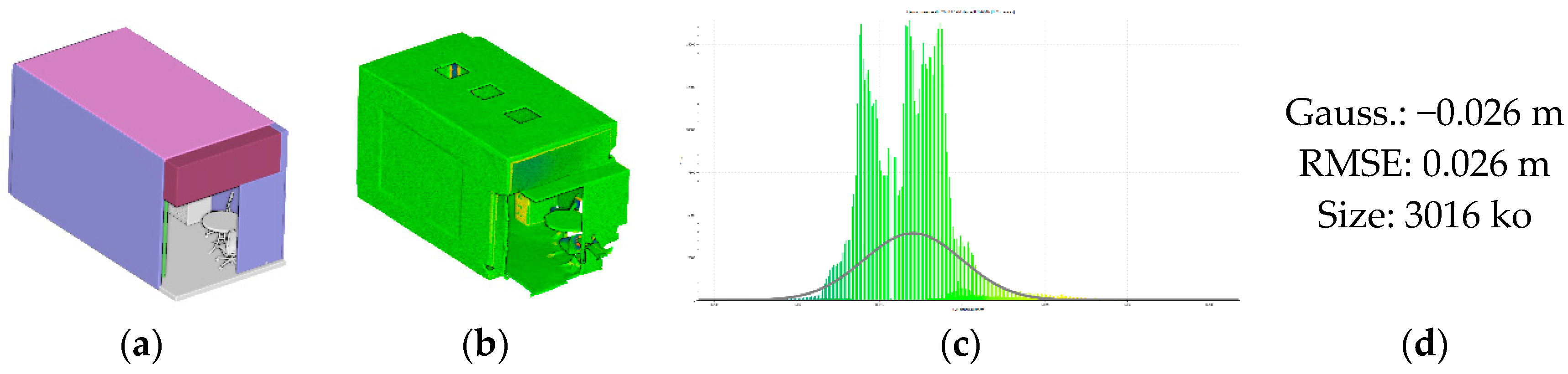 Remote Sensing | Free Full-Text | 3D Point Cloud Semantic Modelling ...