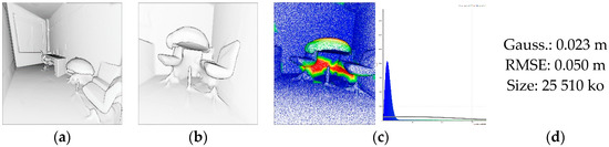 3D Point Cloud Semantic Modelling: Integrated Framework for Indoor ...