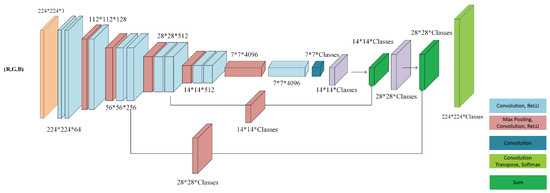 Remote Sensing | Free Full-Text | Supervised Classification of Multisensor Remotely Sensed ...