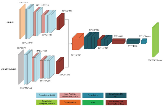 Remote Sensing | Free Full-Text | Supervised Classification of ...