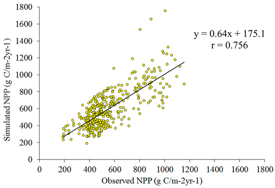 Drought-Induced Reduction in Net Primary Productivity across Mainland ...