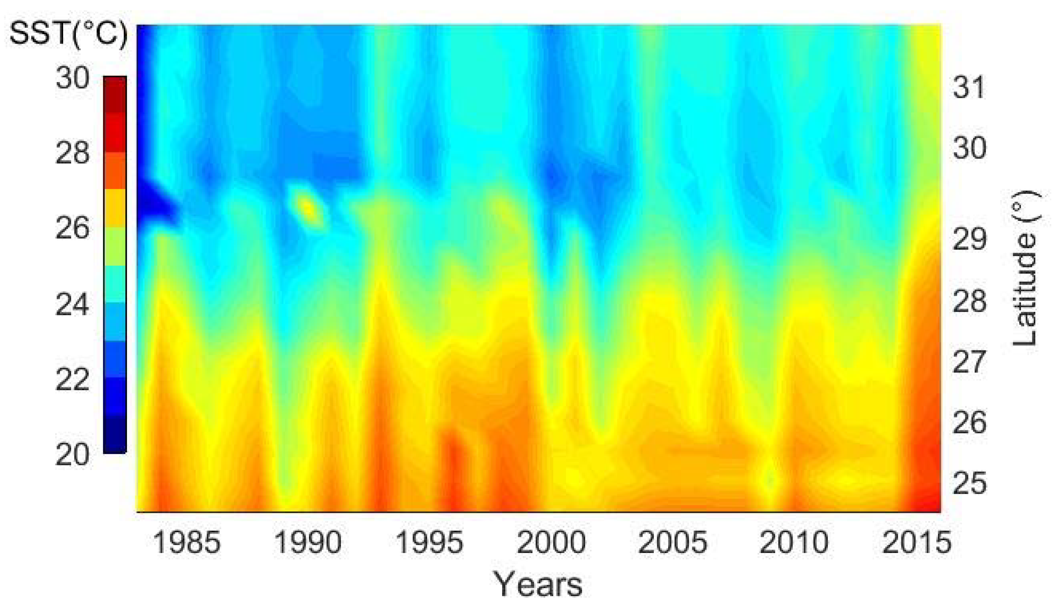 Sea Surface Temperature (SST) Variability of the Eastern Coastal Zone ...