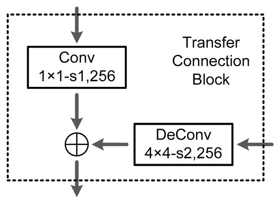 Deformable Faster R-CNN with Aggregating Multi-Layer Features for Partially Occluded Object ...