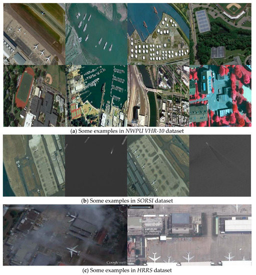 Deformable Faster R-CNN with Aggregating Multi-Layer Features for Partially Occluded Object ...