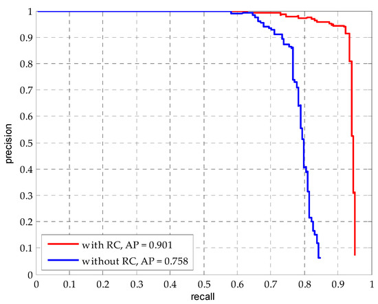 Deformable Faster R-CNN with Aggregating Multi-Layer Features for Partially Occluded Object ...