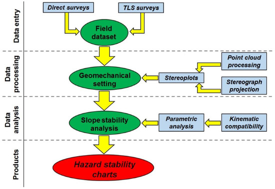 The Contribution of Terrestrial Laser Scanning to the Analysis of Cliff ...