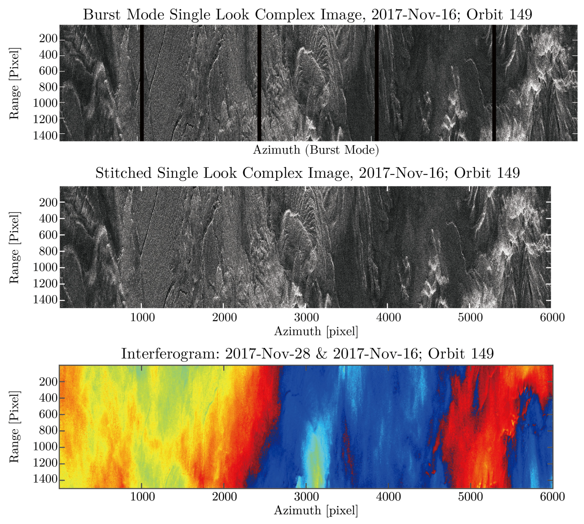 A Common “Stripmap-Like” Interferometric Processing Chain for TOPS and ...