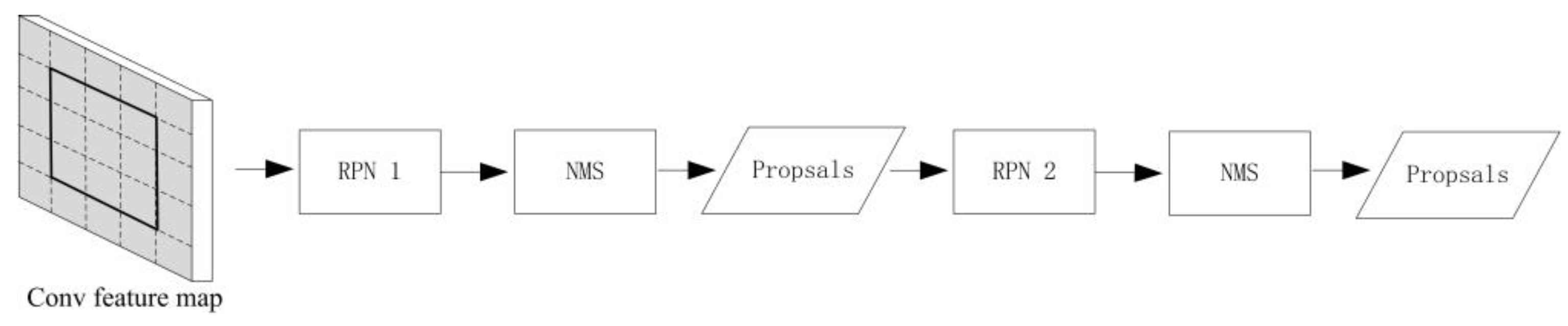 End-to-End Airport Detection in Remote Sensing Images Combining Cascade ...