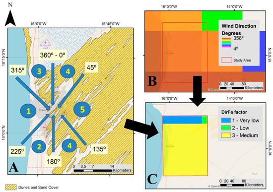Detecting Areas Vulnerable to Sand Encroachment Using Remote Sensing and GIS Techniques in ...