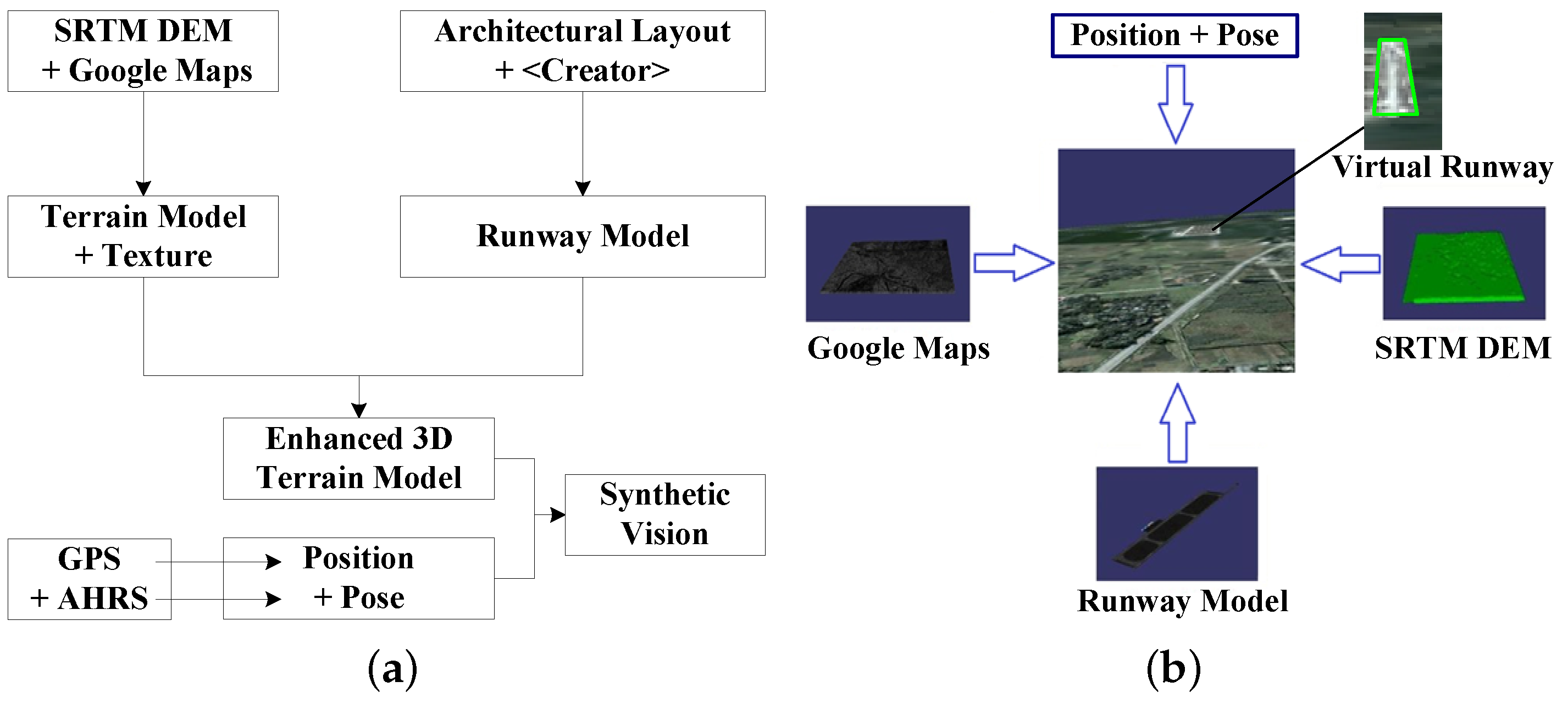 Remote Sensing Free Full Text Real Time Runway Detection For