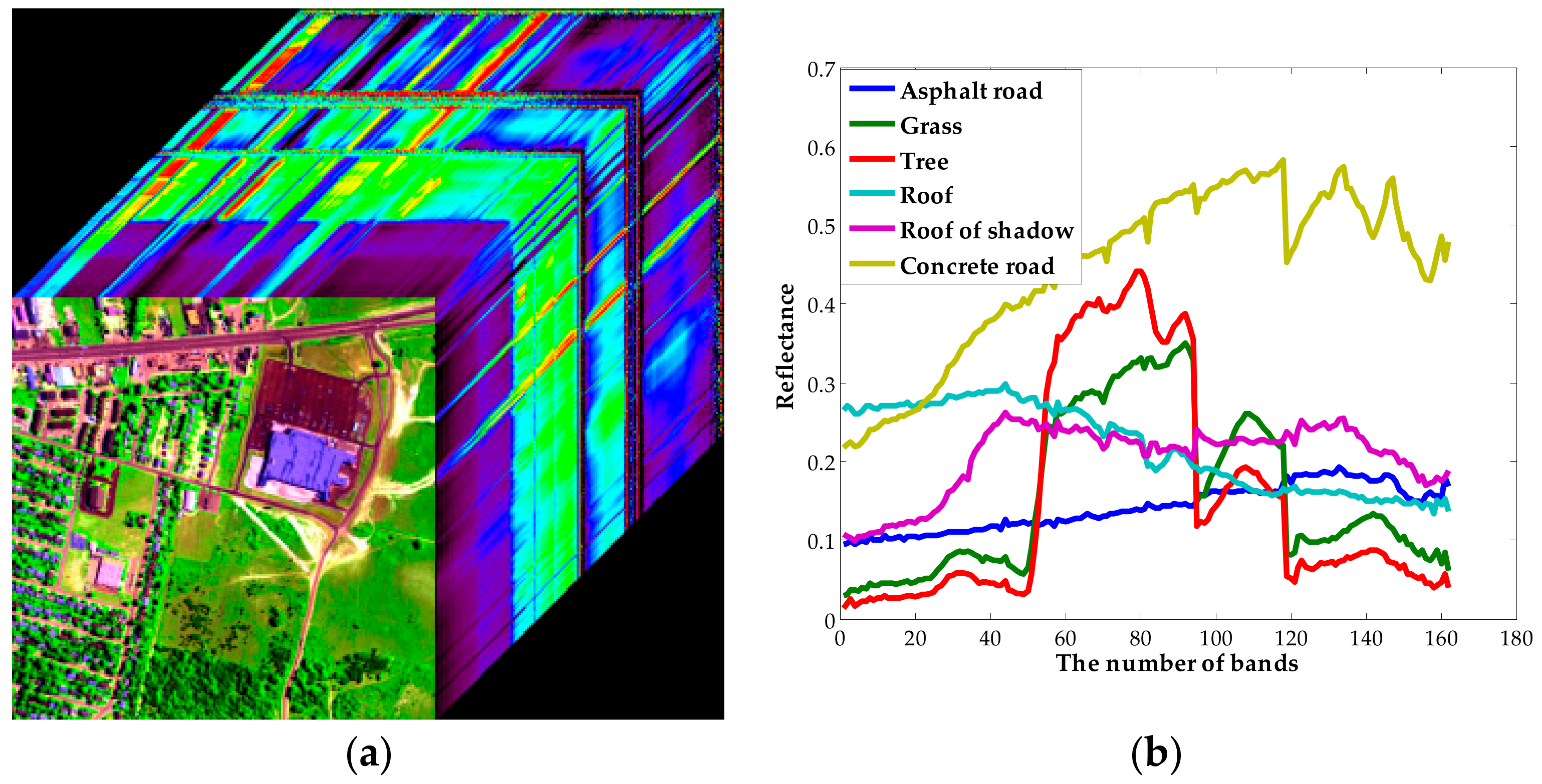 Remote Sensing | Free Full-Text | Least Angle Regression-Based ...