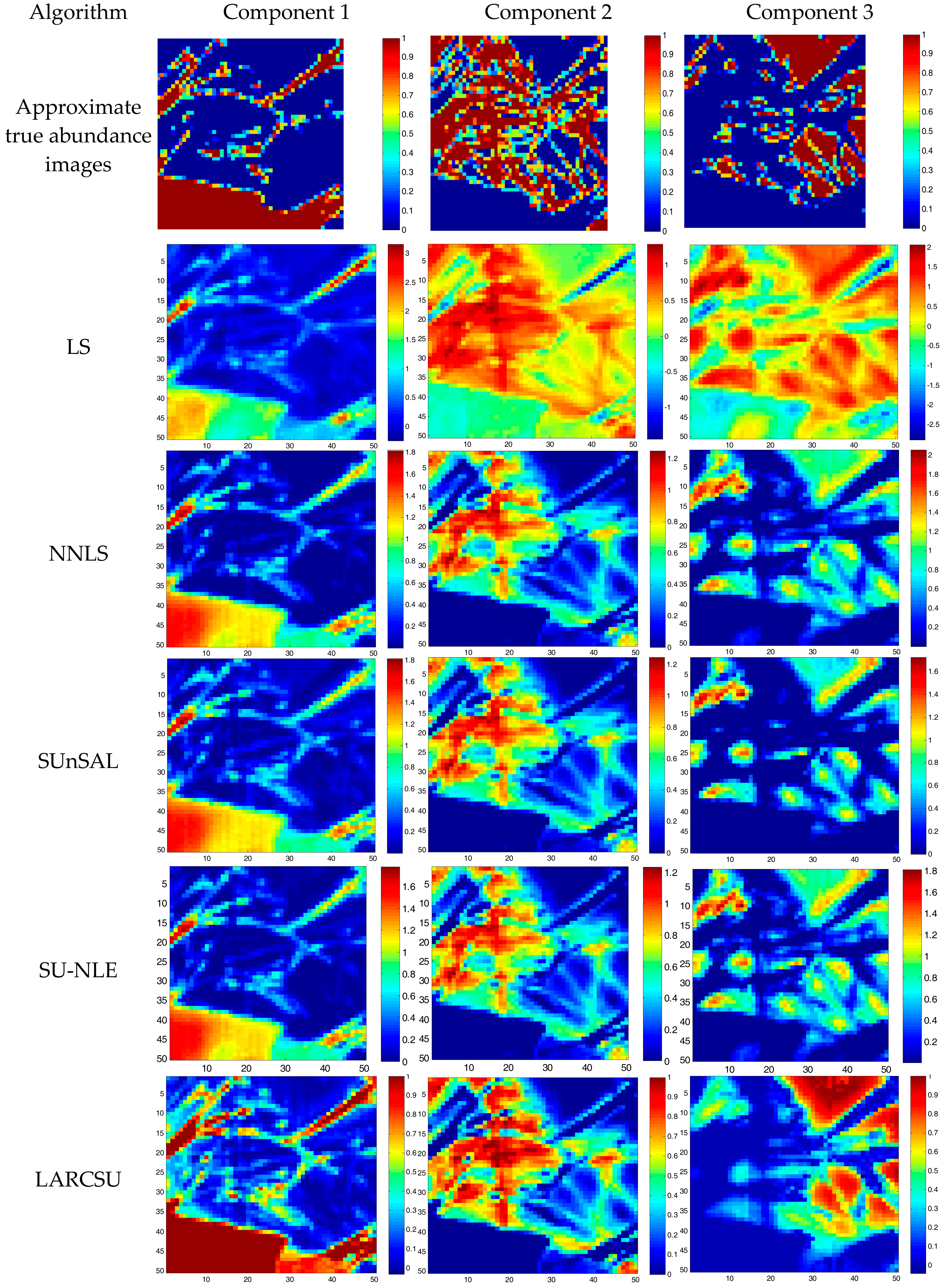Remote Sensing | Free Full-Text | Least Angle Regression-Based Constrained Sparse Unmixing of ...