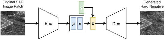 Mining Hard Negative Samples for SAR-Optical Image Matching Using ...