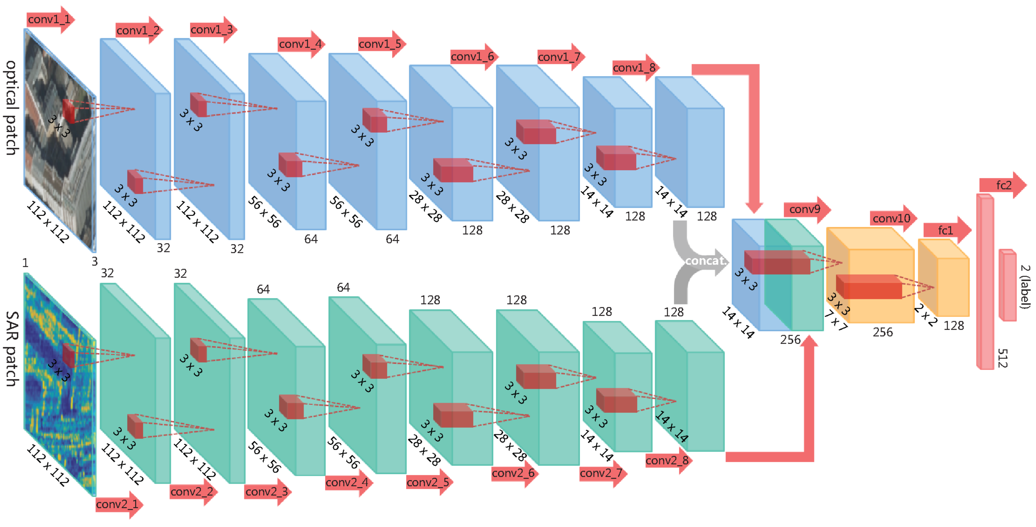 Mining Hard Negative Samples for SAR-Optical Image Matching Using ...