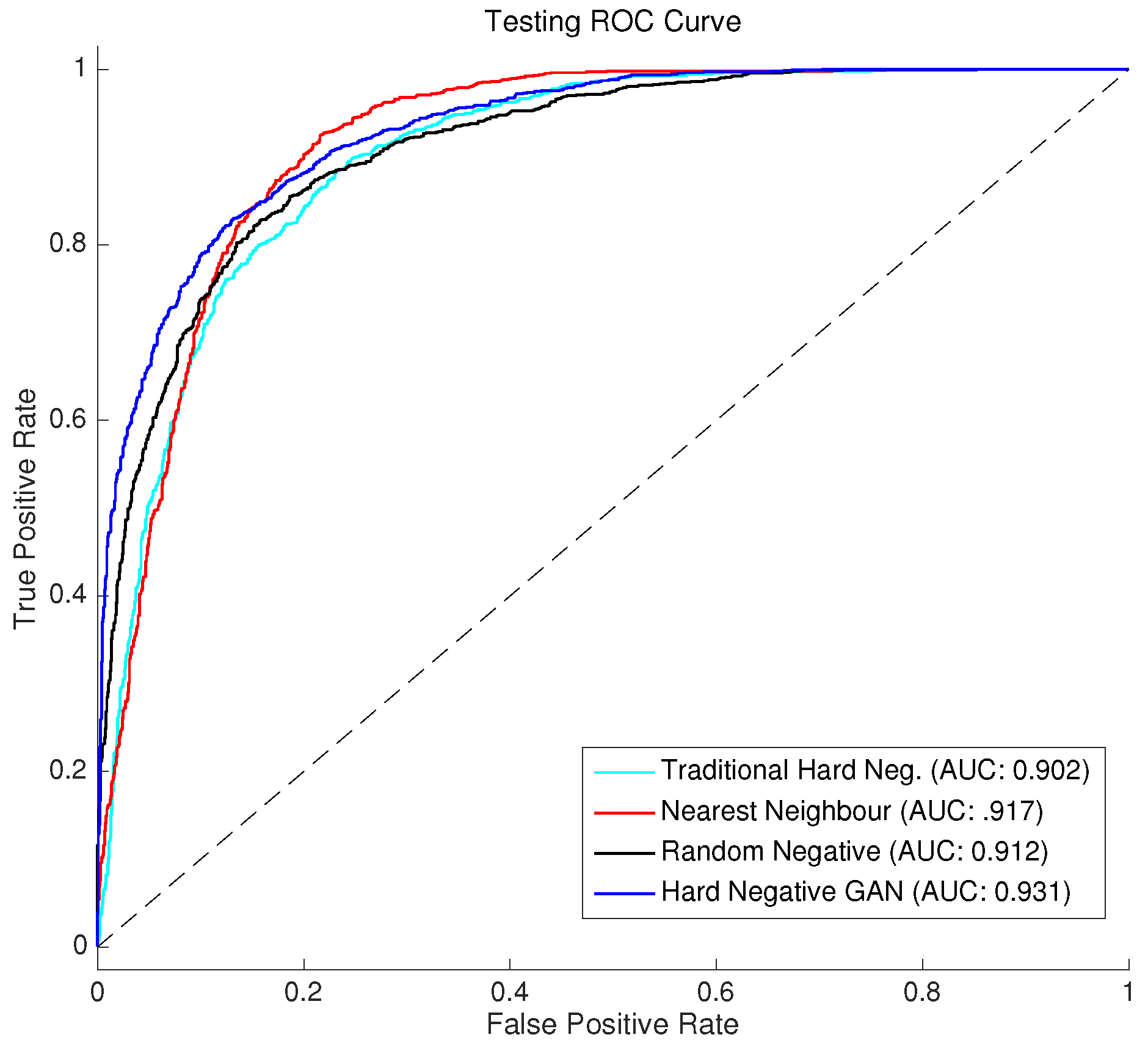 Mining Hard Negative Samples for SAR-Optical Image Matching Using ...
