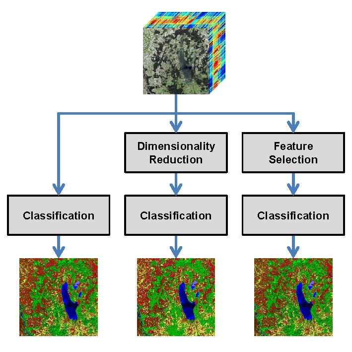 Remote Sensing | Free Full-Text | Unsupervised Feature Selection Based on Ultrametricity and ...