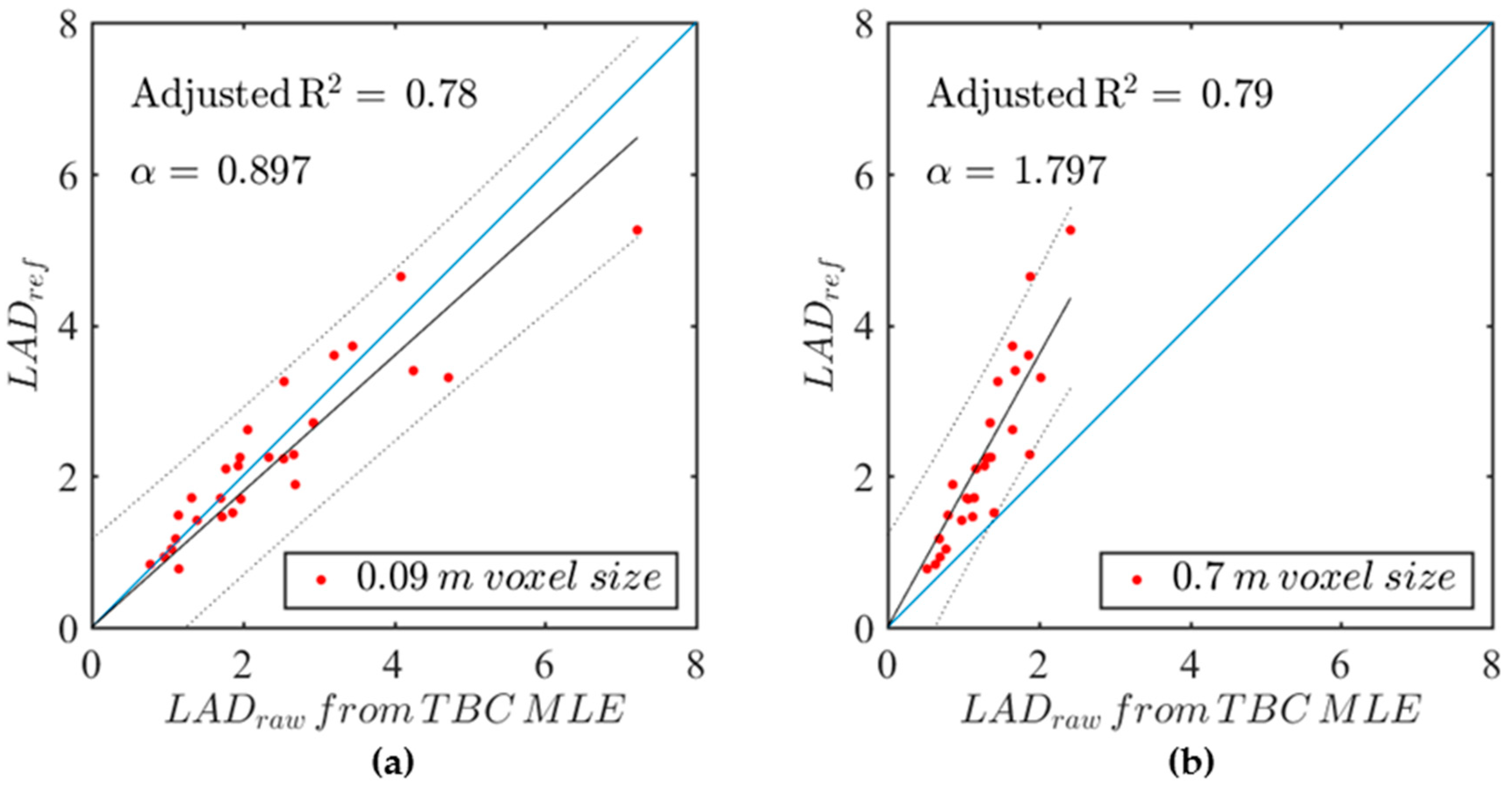 Enhanced Measurements of Leaf Area Density with T-LiDAR: Evaluating and ...