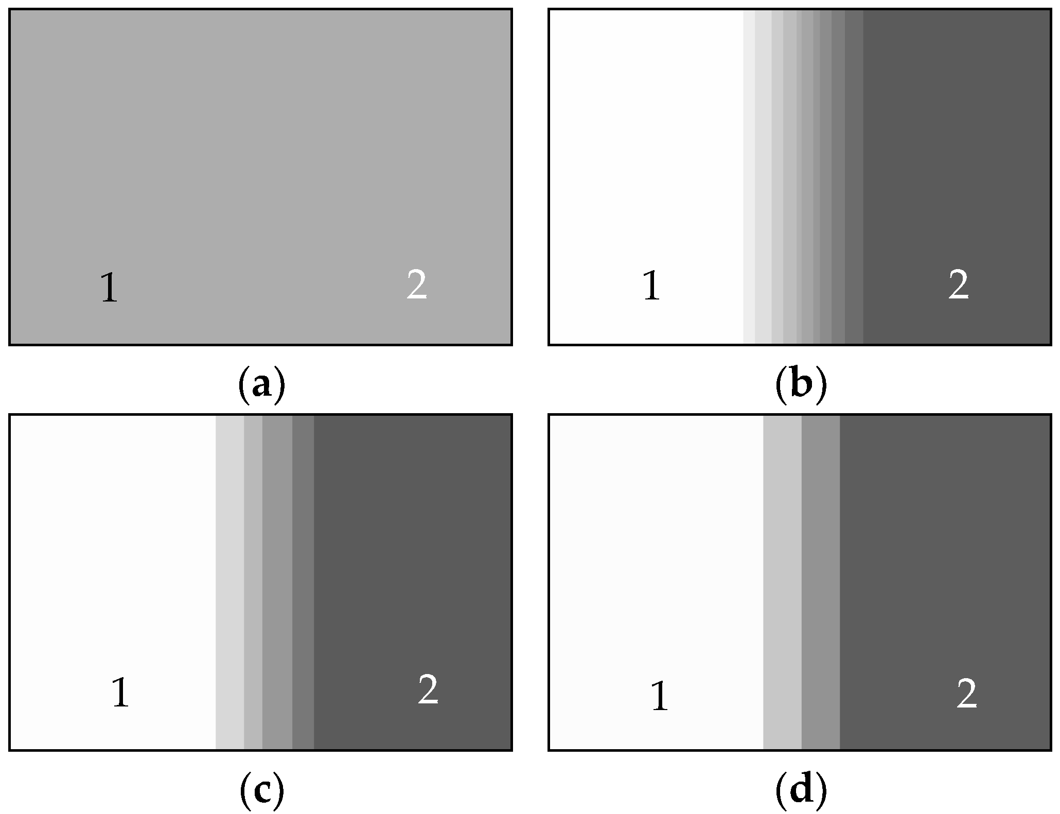 Superpixel Segmentation of Polarimetric Synthetic Aperture Radar (SAR ...