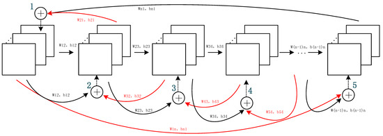 Remote Sensing | Free Full-Text | Attention-Mechanism-Containing Neural Networks for High ...