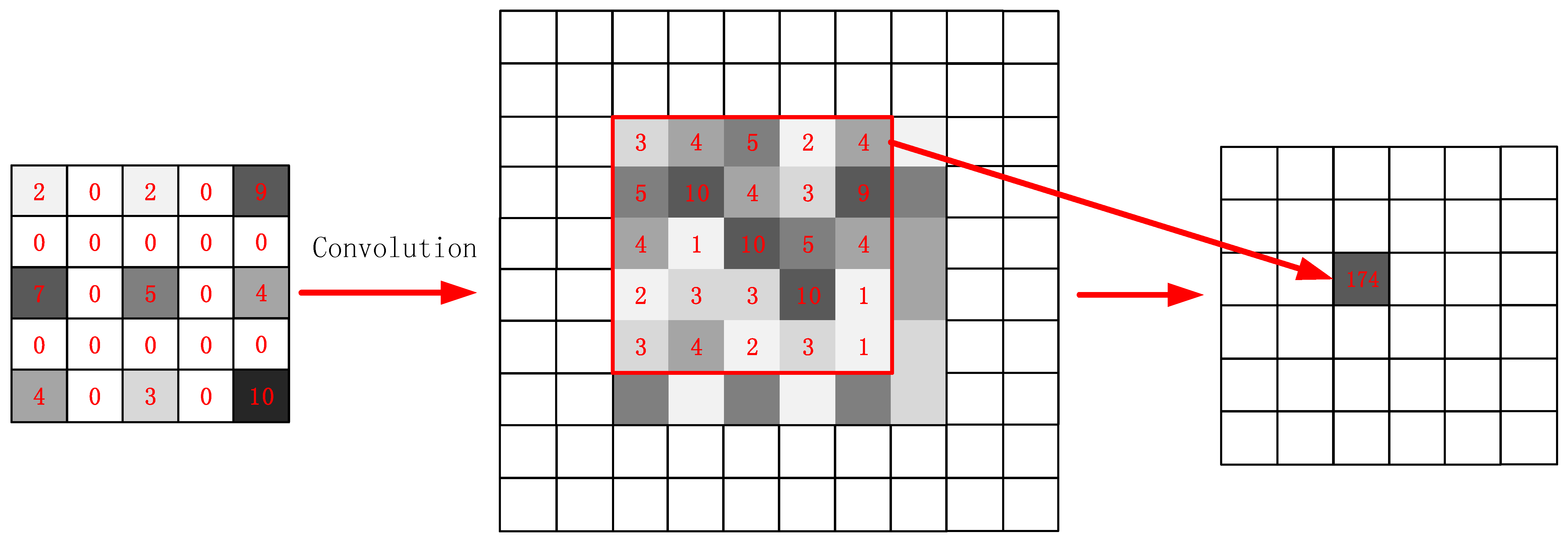 Remote Sensing | Free Full-Text | Attention-Mechanism-Containing Neural ...