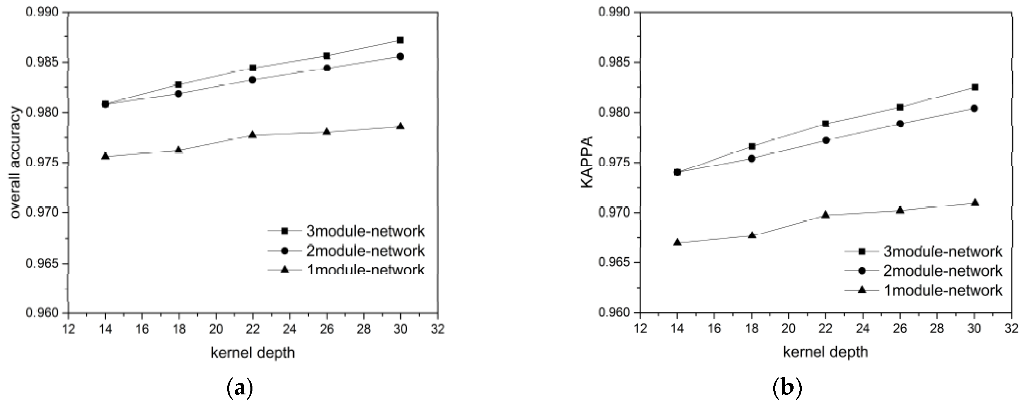 Remote Sensing | Free Full-Text | Attention-Mechanism-Containing Neural ...