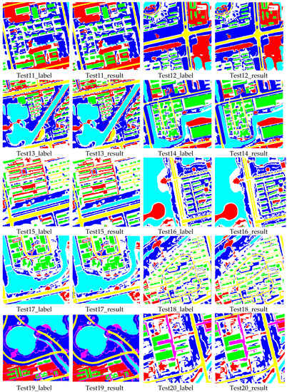 Remote Sensing | Free Full-Text | Attention-Mechanism-Containing Neural Networks for High ...