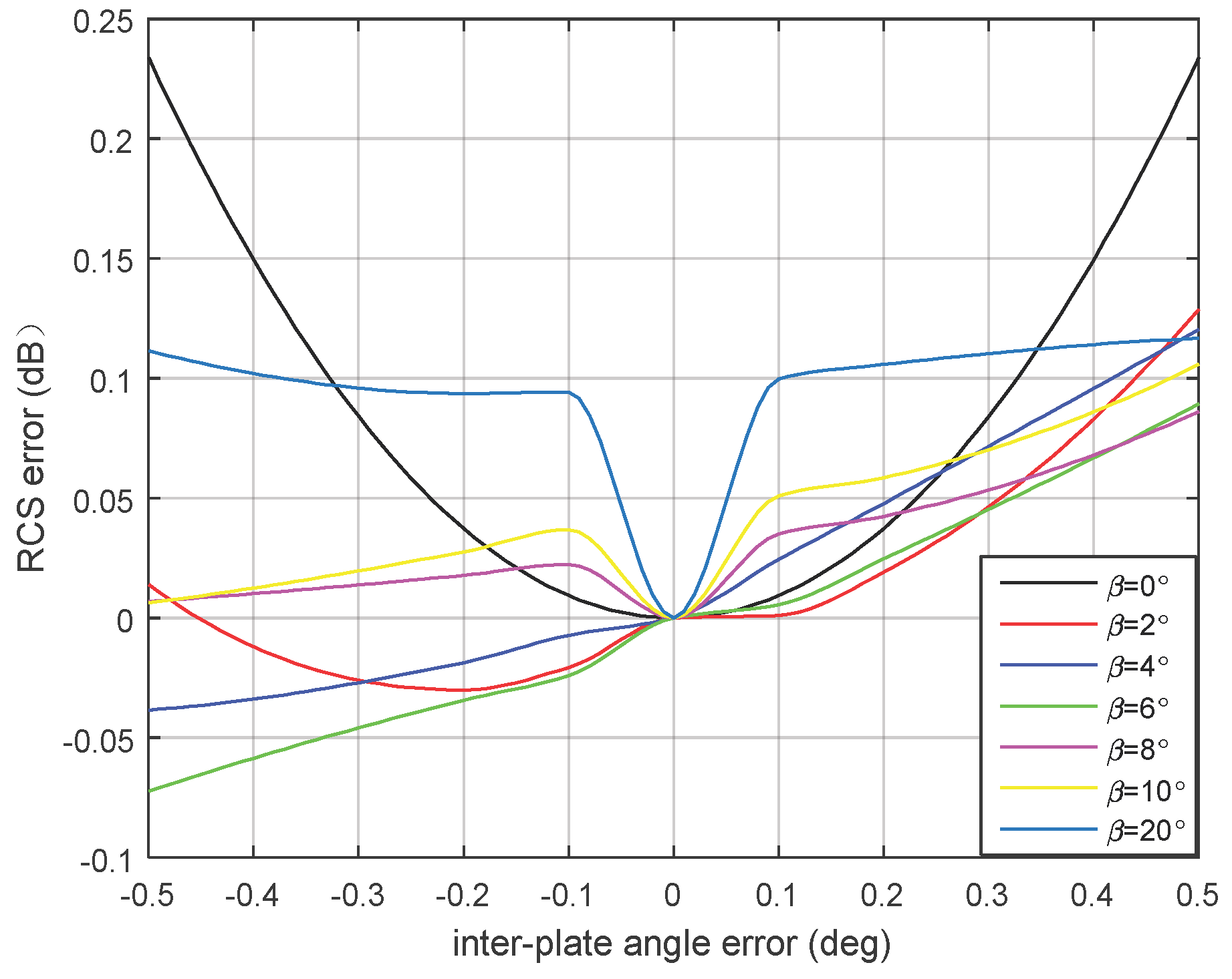 Remote Sensing | Free Full-Text | Feasibility, Design, and Deployment ...